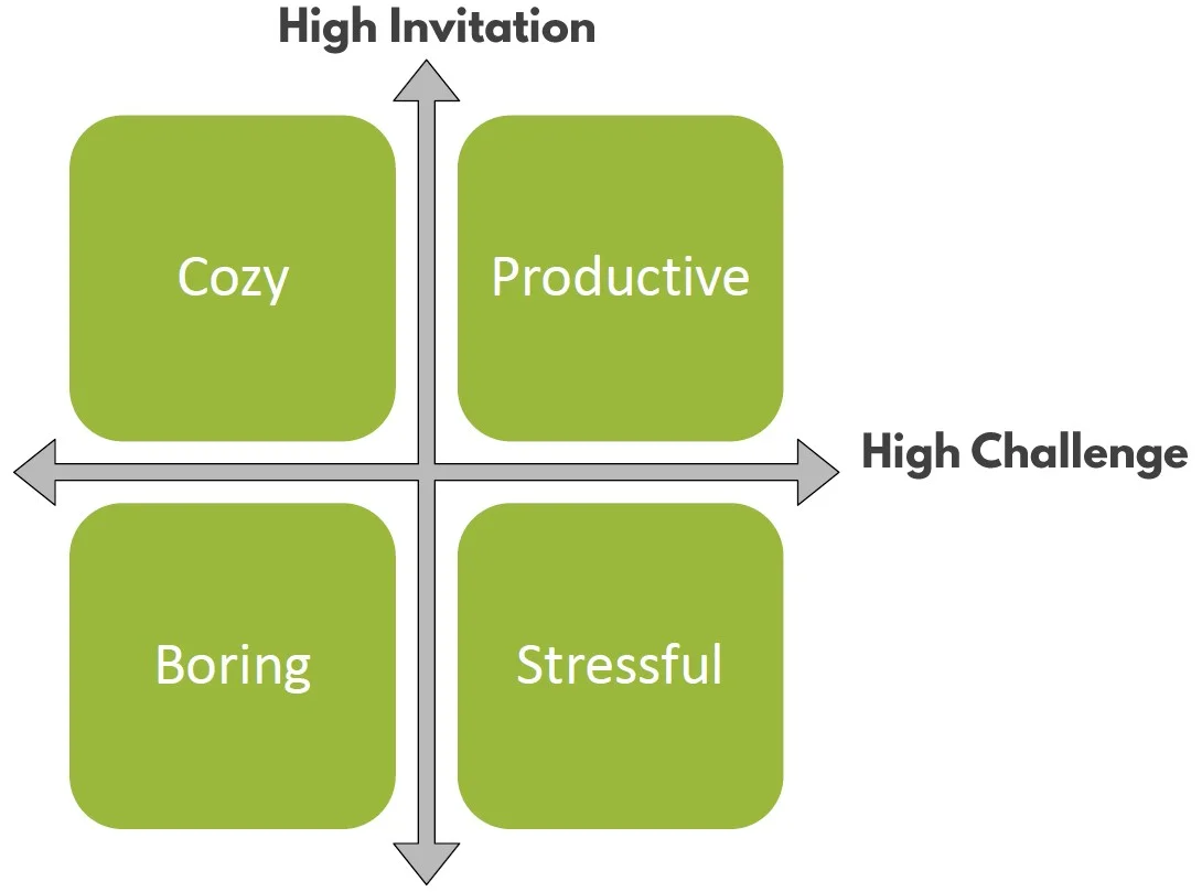 A Guide to the Invitation-Challenge Matrix